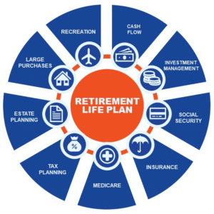 About Us - Retirement Planners of America